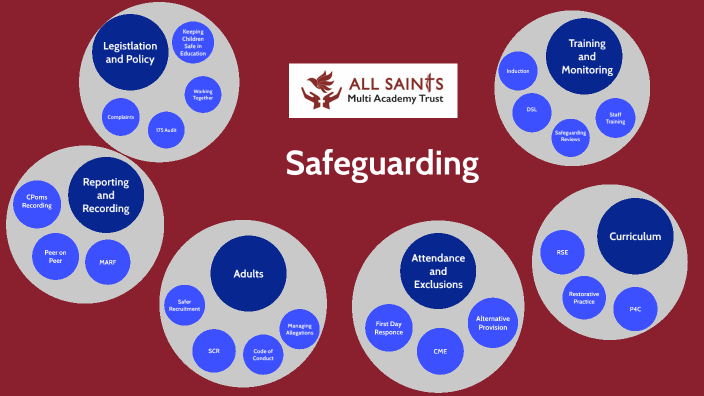 Safeguarding by Sarah Williams on Prezi