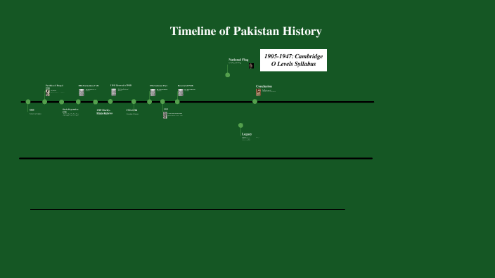 Timeline of Pakistan History by fatima s on Prezi