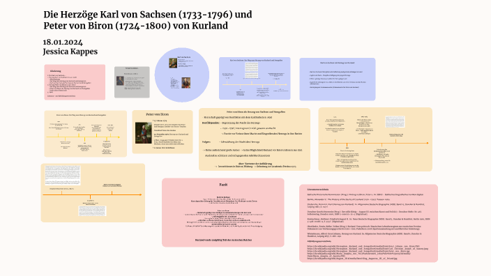 Die Herzöge Karl von Sachsen (1733-1796) und Peter von Biron (1724-1800 ...