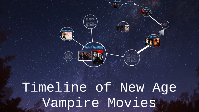 Timeline of Vampire Movies by Taegan Springsteed on Prezi