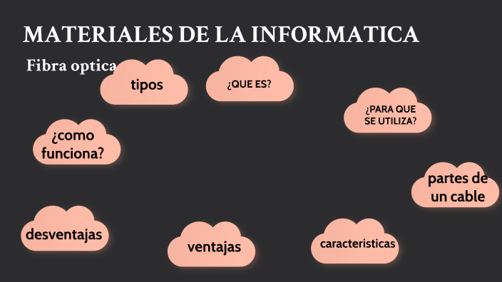 materiales de la informatica by yaret vieira on Prezi