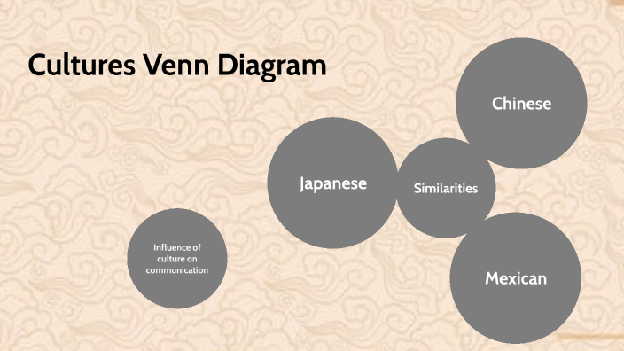 Cultures Venn Diagram ~ Life Skills by alyssa dahlke on Prezi