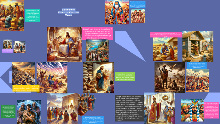 Joseph's Dream Comes True by jintu sunny on Prezi