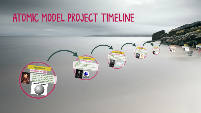 ATOMIC MODEL PROJECT TIMELINE by jill bevan on Prezi