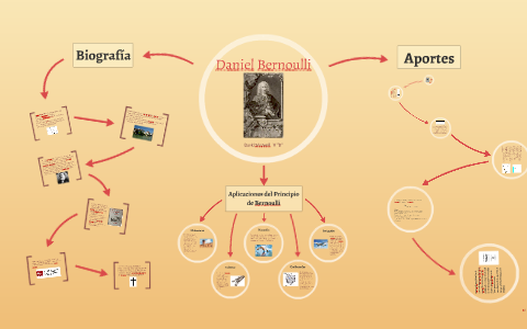 Daniel Bernoulli by David Shatwell on Prezi