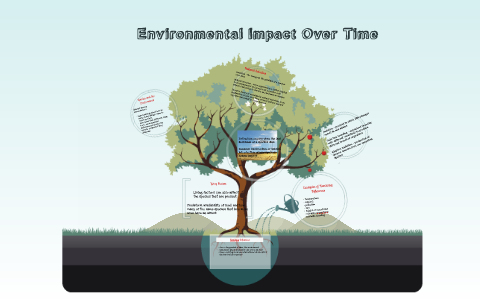 Environmental Impact Over Time by Joy Lane on Prezi