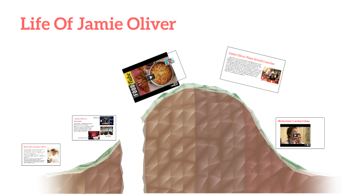 early life by adam chavarria on Prezi