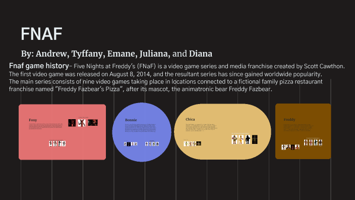 FNAF Presentation by Tyffany Menendez on Prezi