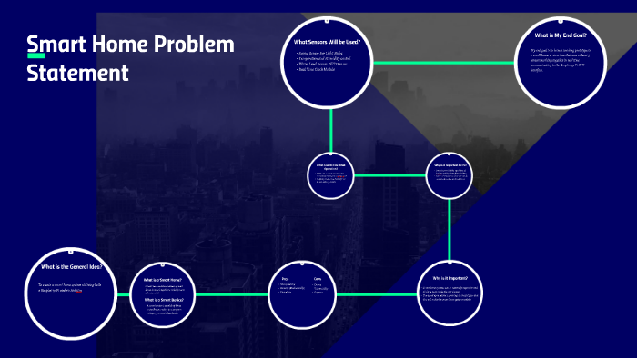Smart Home Problem Statement by Wyatt Vigilante on Prezi