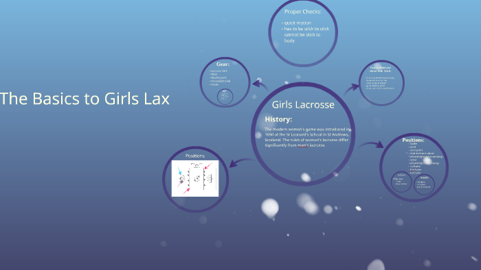 The Basics to Girls Lax by kayla clancy on Prezi