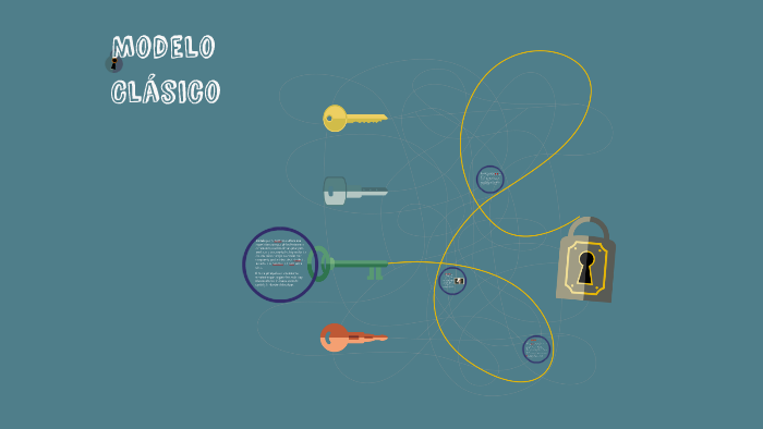 modelo clasico by BEATRIZ VALDIVIESO MONTIEL on Prezi