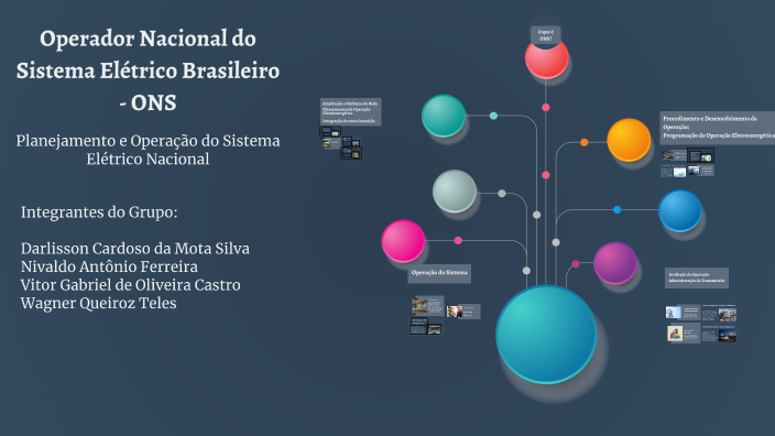 Operador Nacional do Sistema Elétrico Brasileiro - ONS by Wagner ...