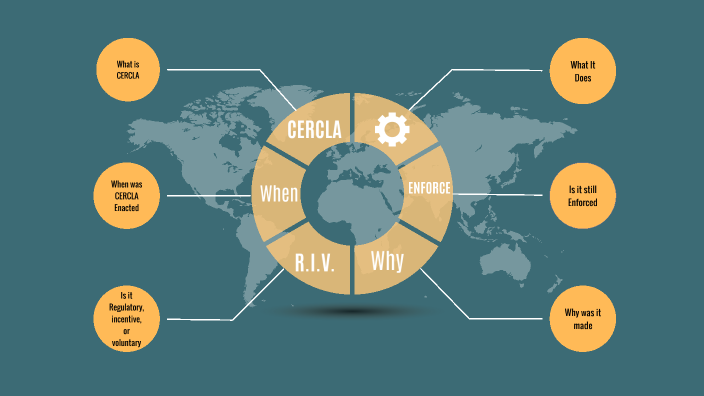 CERCLA by jeremiah law on Prezi