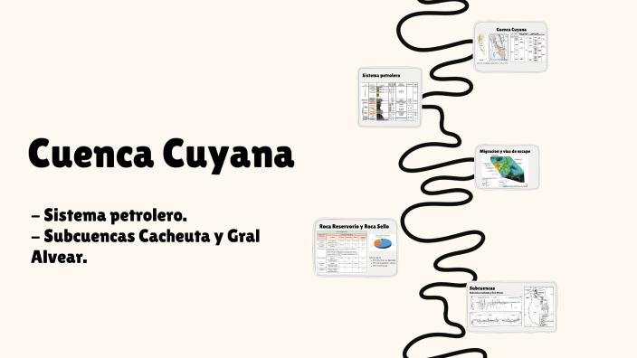 Cuenca Cuyana by stephany inojosa on Prezi