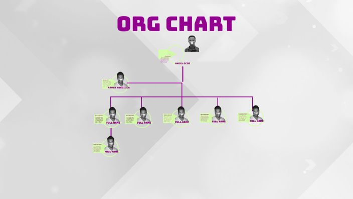 ORG CHART by priua riley on Prezi