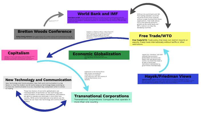 Sahil Zekria Mind Map by Faisal Zekria on Prezi