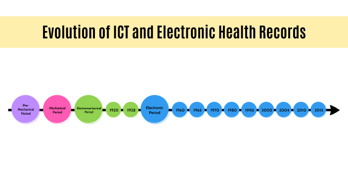 Evolution of ICT and Electronic Health Records by Joanna Doreene Teves ...