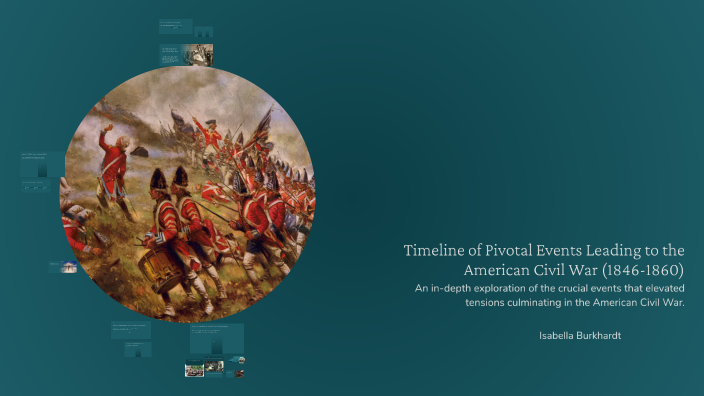Timeline of Pivotal Events Leading to the American Civil War (1846-1860 ...