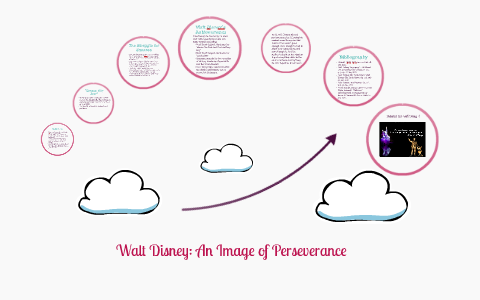 Walt Disney: An Image of Perseverance by Nikita Venugopal on Prezi