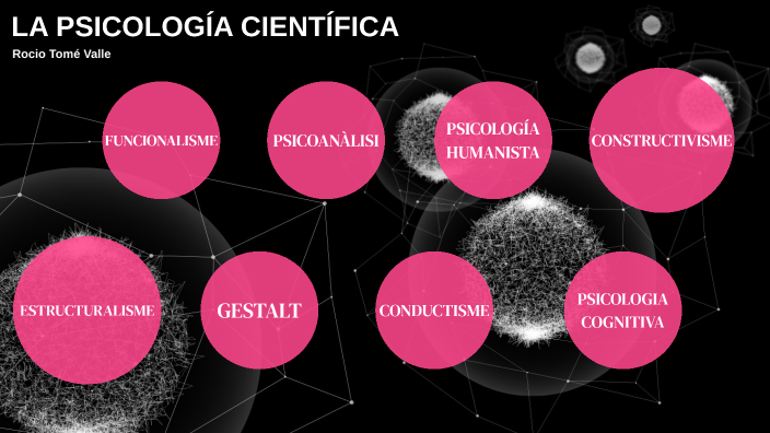 Psicología científica by Rocio Tomé Valle on Prezi