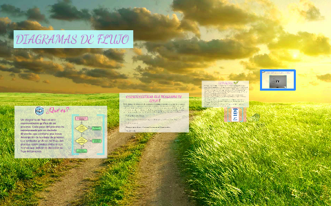 DIAGRAMAS DE FUJO by Paula Fernanda Valadez