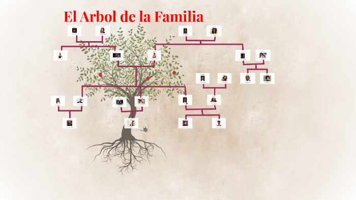 El Arbol de la Familia by dustin willhite on Prezi