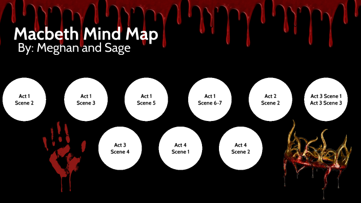 Macbeth Mind Map by Sage Arnold on Prezi
