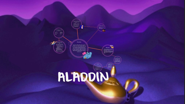 Aladdin presentation by Colette Klein on Prezi