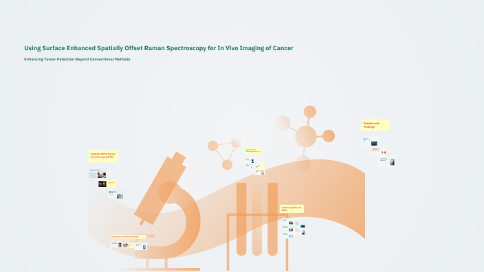 Using Surface Enhanced Spatially Offset Raman Spectroscopy for In Vivo ...