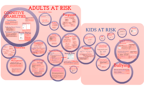 At Risk Population Resources by Chantelle Thomas on Prezi