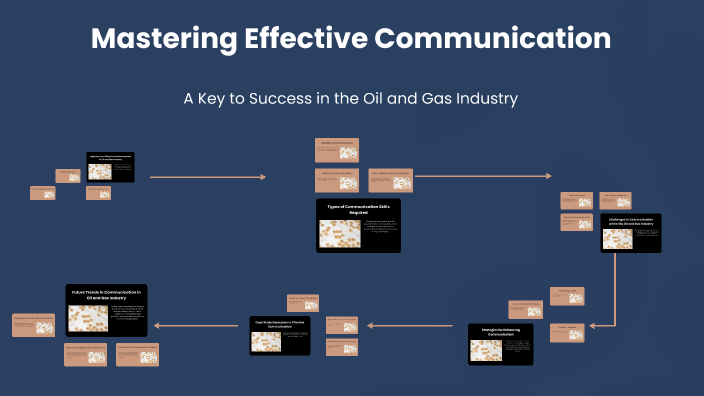 Mastering Effective Communication by Mangar Lep on Prezi