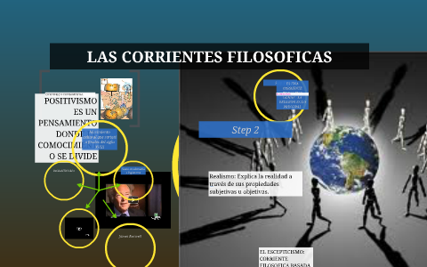 LAS CORRIENTES FILOSOFICAS by on Prezi