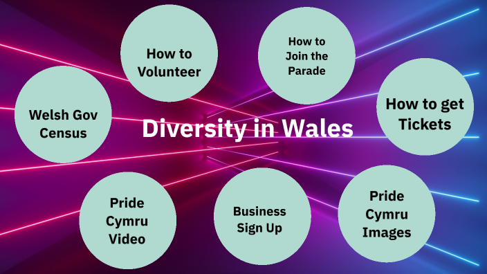 Diversity in Wales by Vicky Colston on Prezi
