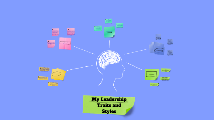 Module Three - Traits, Skills, and Strengths by Sheree Reed on Prezi