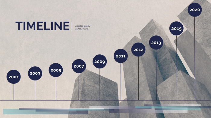 21st Century Timeline by Lynette B on Prezi