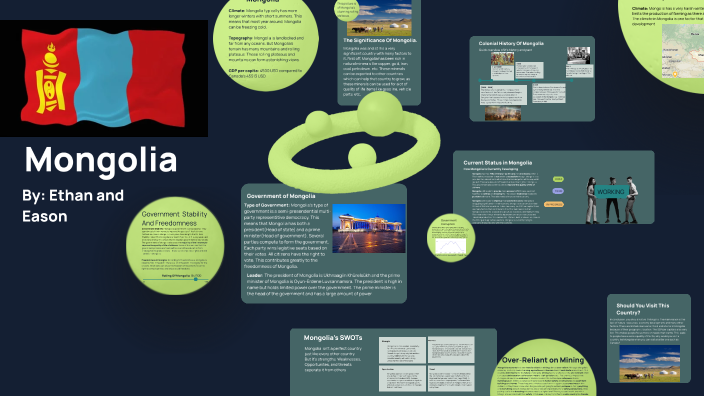 Mongolia Presentation 3 by Daniel Day on Prezi