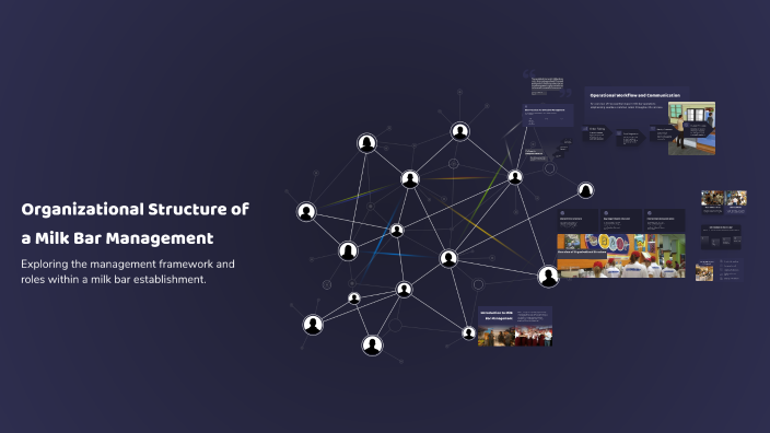 Organizational Structure of a Milk Bar Management by Ada Janiszek on Prezi