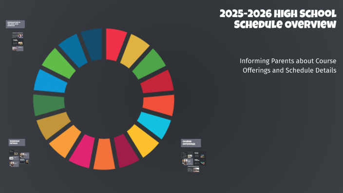 2025-2026 High School Schedule Overview by Joseph Hepp on Prezi