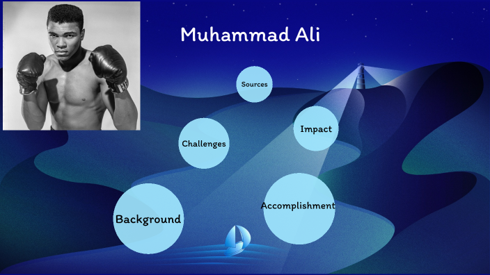 Muhammad Ali by Essa Awad on Prezi