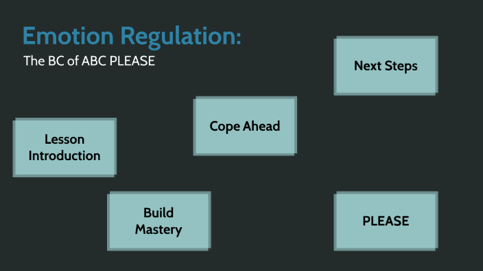 Emotion Regulation: The BC of ABC PLEASE by Cheyene Powell on Prezi