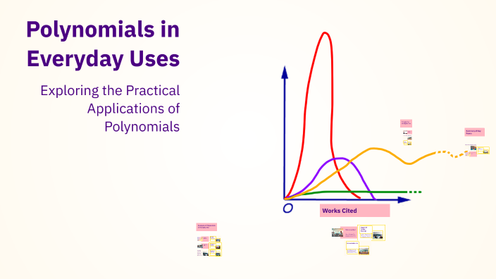 Polynomials in Everyday Uses by Deseree Farris on Prezi