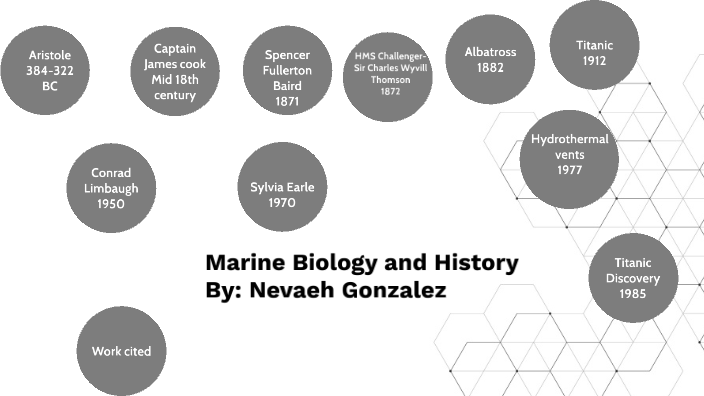 Marine Biology Timeline by Nevaeh Gonzalez on Prezi