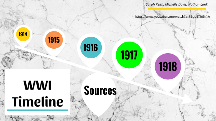 WWI Timeline by Sarah Keith on Prezi