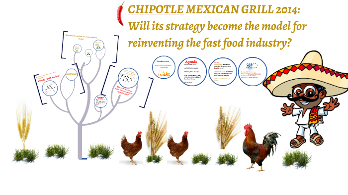 CHIPOTLE MEXICAN GRILL 2014: by jolanda kondrak on Prezi