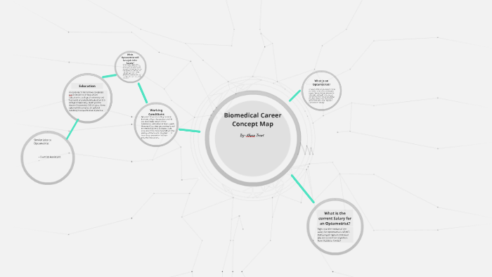 BiomedicalCareer Concept Map by Akeen Trent on Prezi