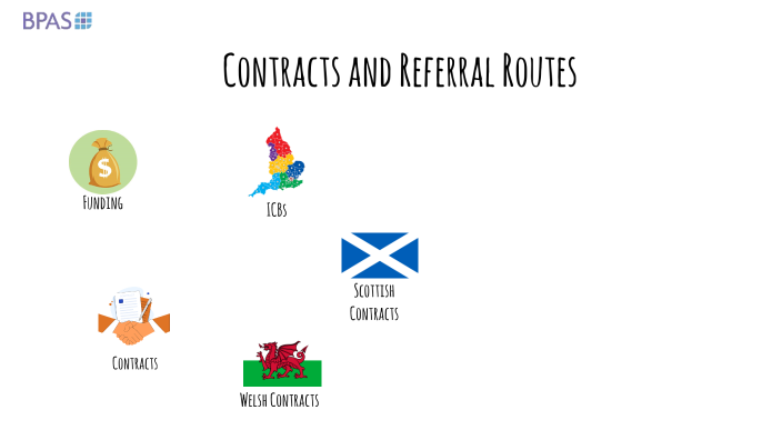 Contracts and Referral Routes by Quality Training on Prezi
