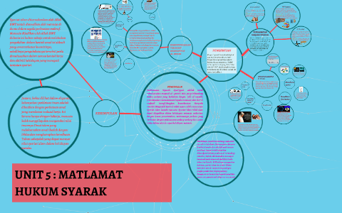 U 5 : Matlamat Hukum Syarak by ruzel akmal on Prezi