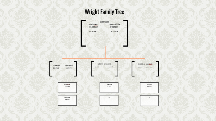 Wright Family Tree by Jeremy Wright on Prezi