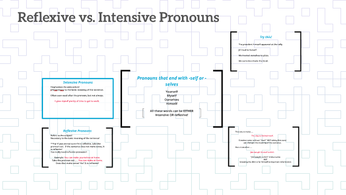 Reflexive vs. Intensive Pronouns by Savanna Massey on Prezi
