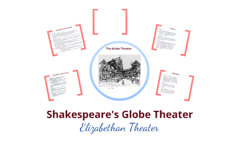 Shakespeare's Globe Theatre/ Elizabethan Theatre by Taylor Heinrichs on ...